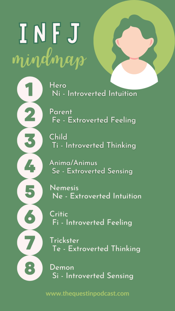 The INFJ Cognitive Functions Simplified – Quest In