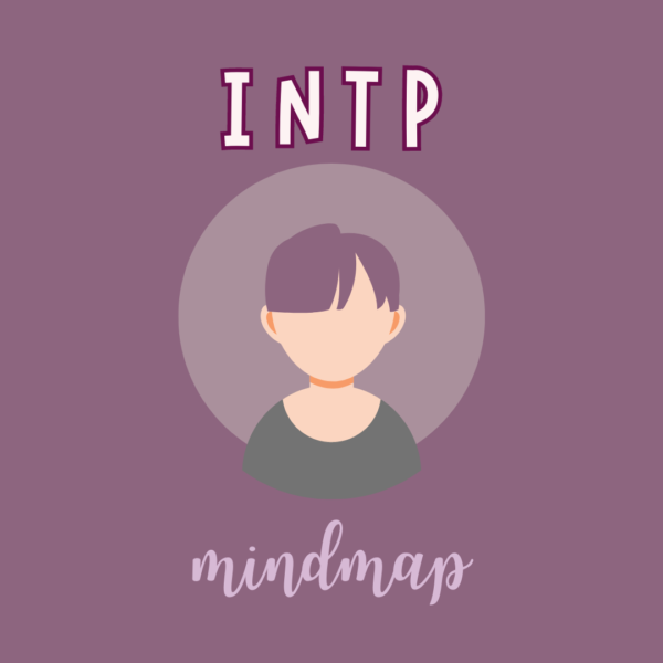 Growth Mindmap of INTP Researcher Personality Type – Quest In