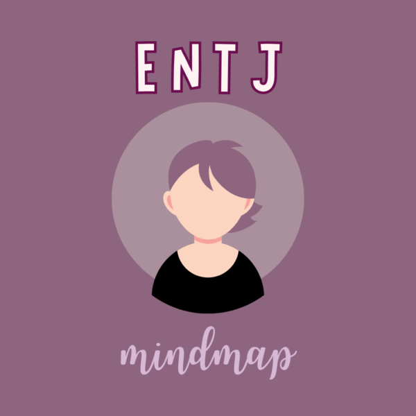 Growth Mindmap of ENTJ Commander Personality Type – Quest In
