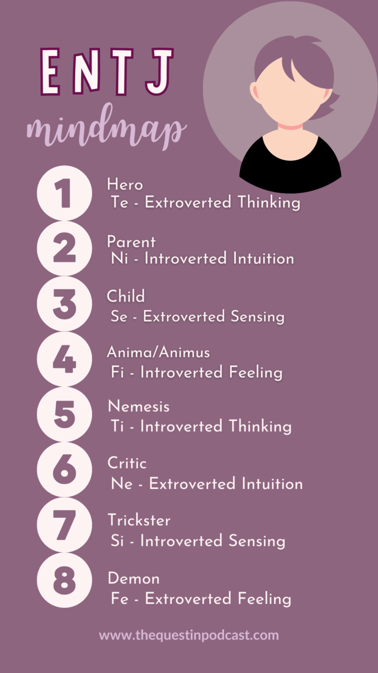 Growth Mindmap of ENTJ Commander Personality Type – Quest In