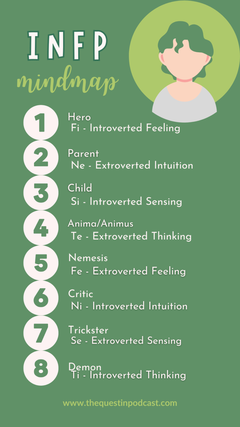 INFP Cognitive Functions: INFP Simplified – Quest In INFP Cognitive Functions: INFP Simplified – Quest In