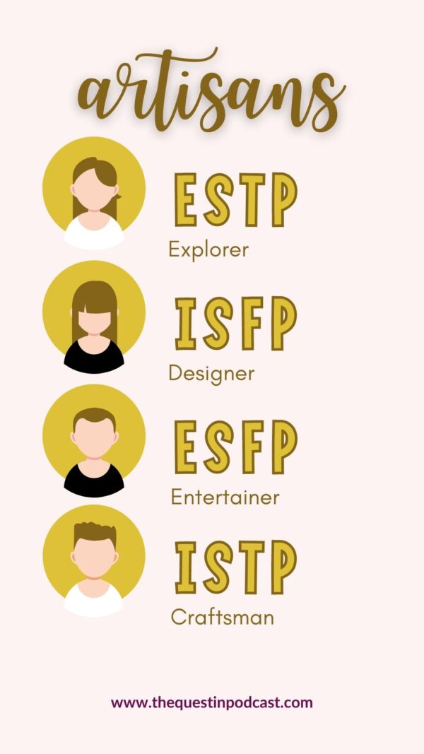 Growth Mindmap of ISTP Craftsman Personality Type – Quest In