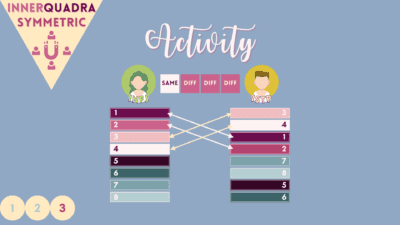 The 16 Intertype Relationships: Socionics Intertype Relations – Quest In