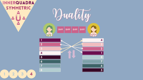 The 16 Intertype Relationships: Socionics Intertype Relations – Quest In