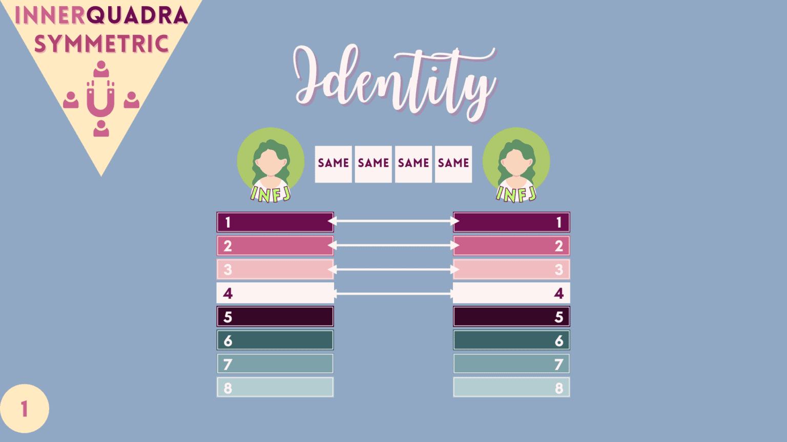 The 16 Intertype Relationships: Socionics Intertype Relations – Quest In