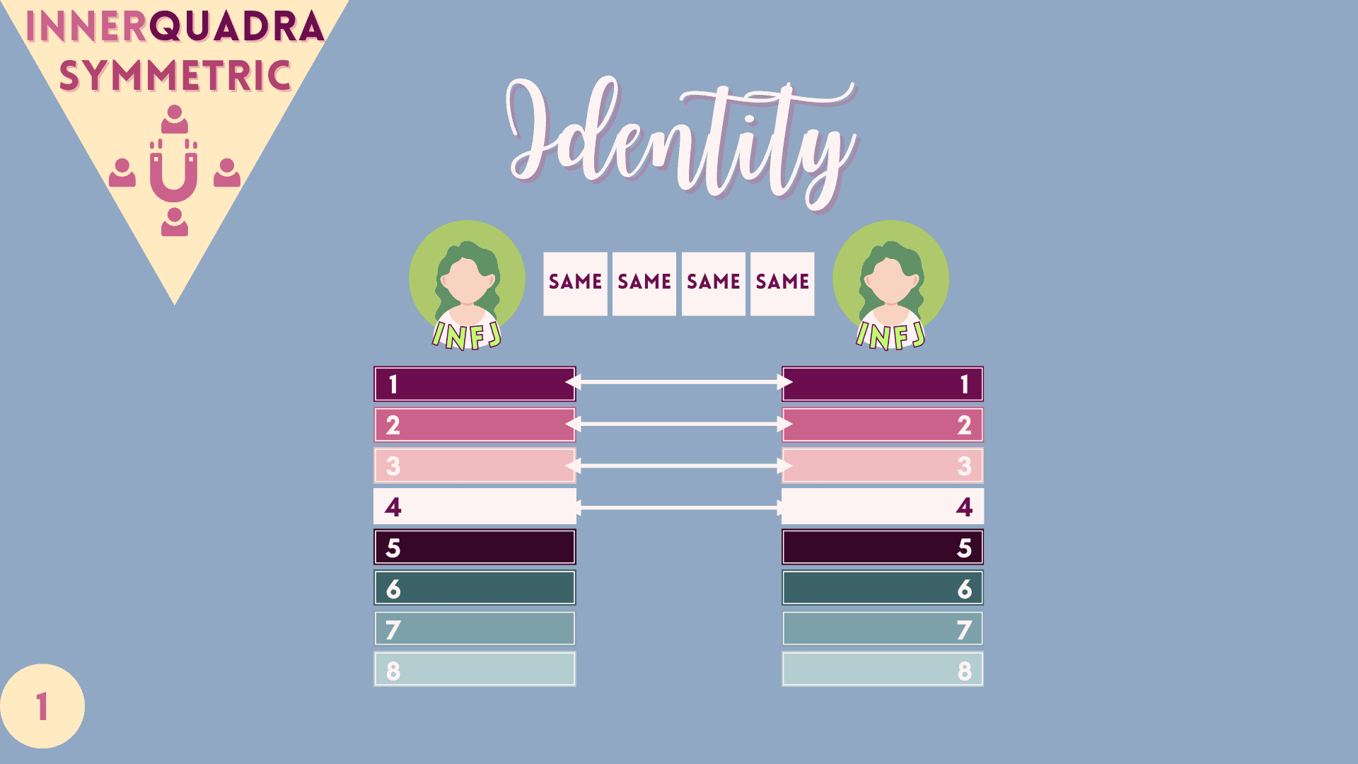 The 16 Intertype Relationships: Socionics Intertype Relations – Quest In