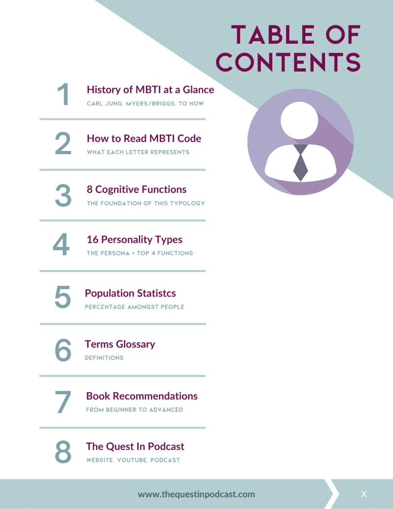 Quick Reference Guide to MBTI: The 16 Personality Types Simplified ...