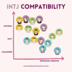 INTJ Compatibility Chart of INTJ Relationships – Quest In