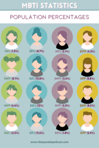 MBTI Statistics: All the Data on Personality Types – Quest In